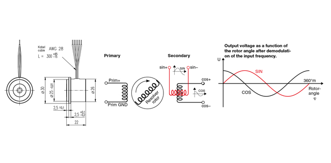 Online Shop - Compact Drives, Motors, Gears, Sensors | maxon group